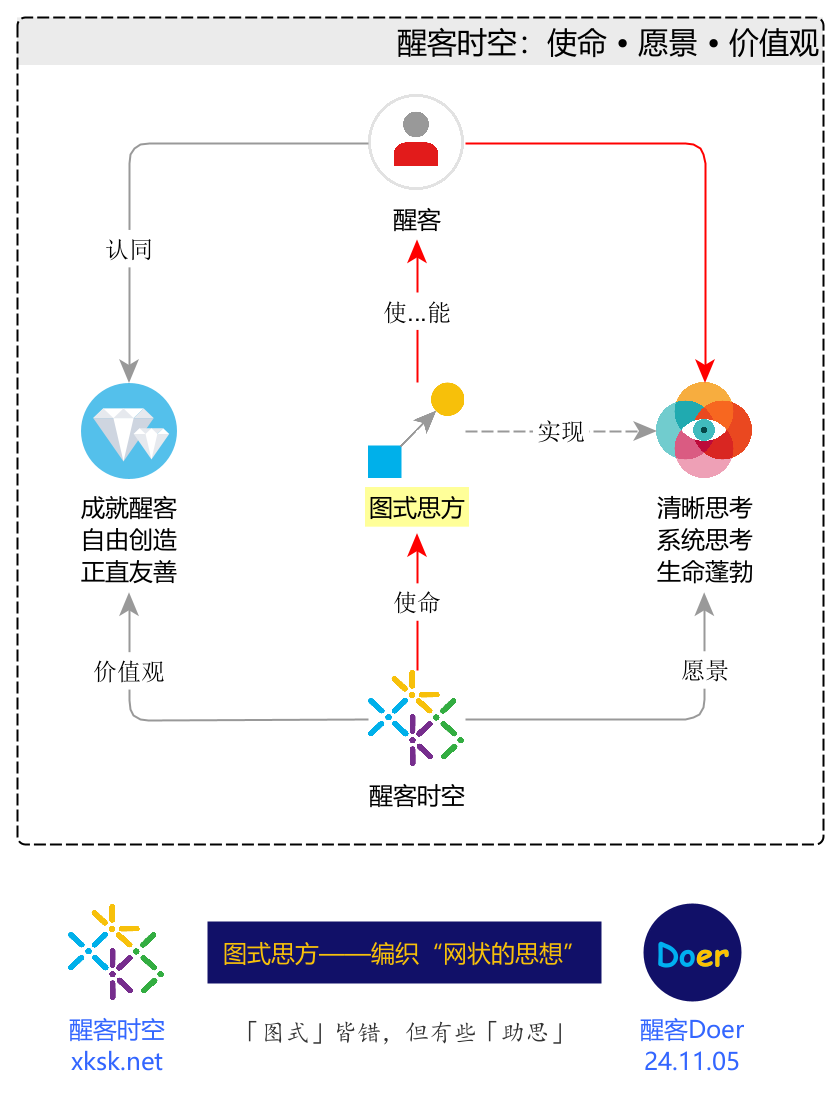 醒客时空（xksk.net）